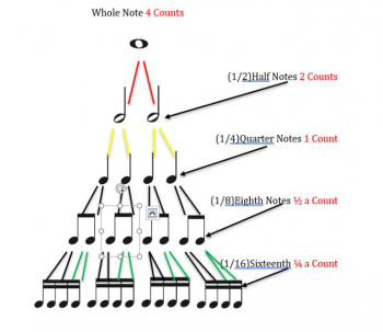 Section 4.1: Notation – A Practical Approach To Understanding Music Theory