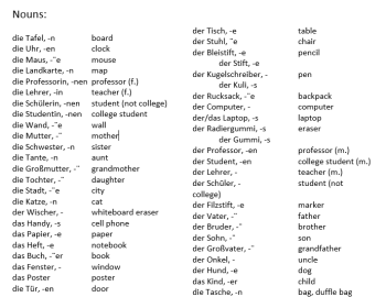 Chapter 1 – Glossary – German 101