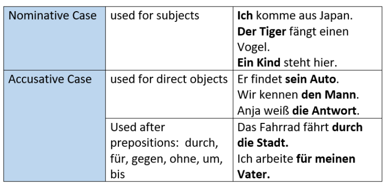 Section 4-4: The Dative Case–Personal Pronouns – German 102