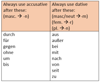 Proficiency Interviews 3: Two-Way Prepositions – German 102